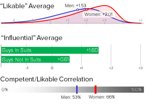PhotoFeeler - Profile photo testing for social, professional, and ...